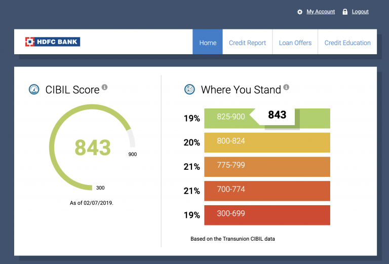 Now Get your FREE CIBIL report via HDFC Bank – CardExpert