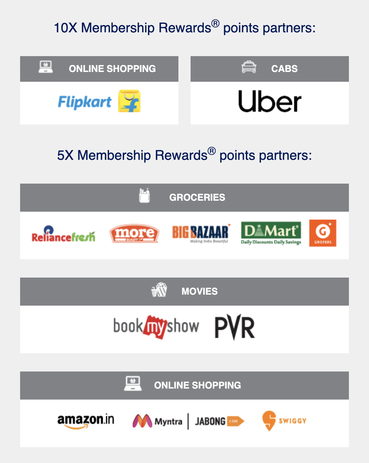 American Express SmartEarn Credit Card Review – CardExpert