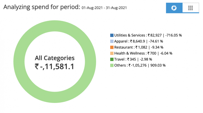 SBICard Spend Analyzer – Track your spends like a Pro – CardExpert