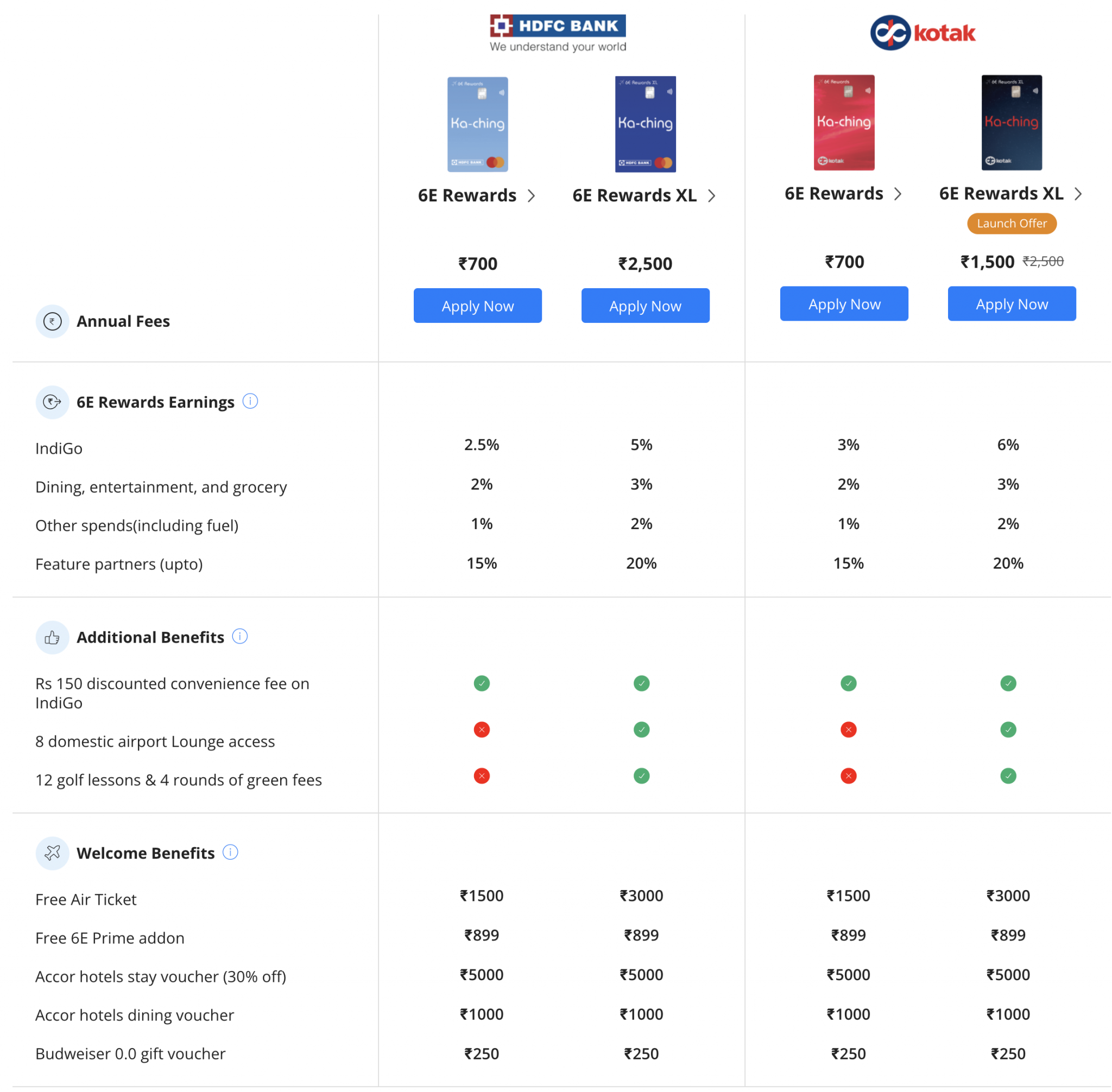 hdfc-kotak-cards-comparison – CardExpert