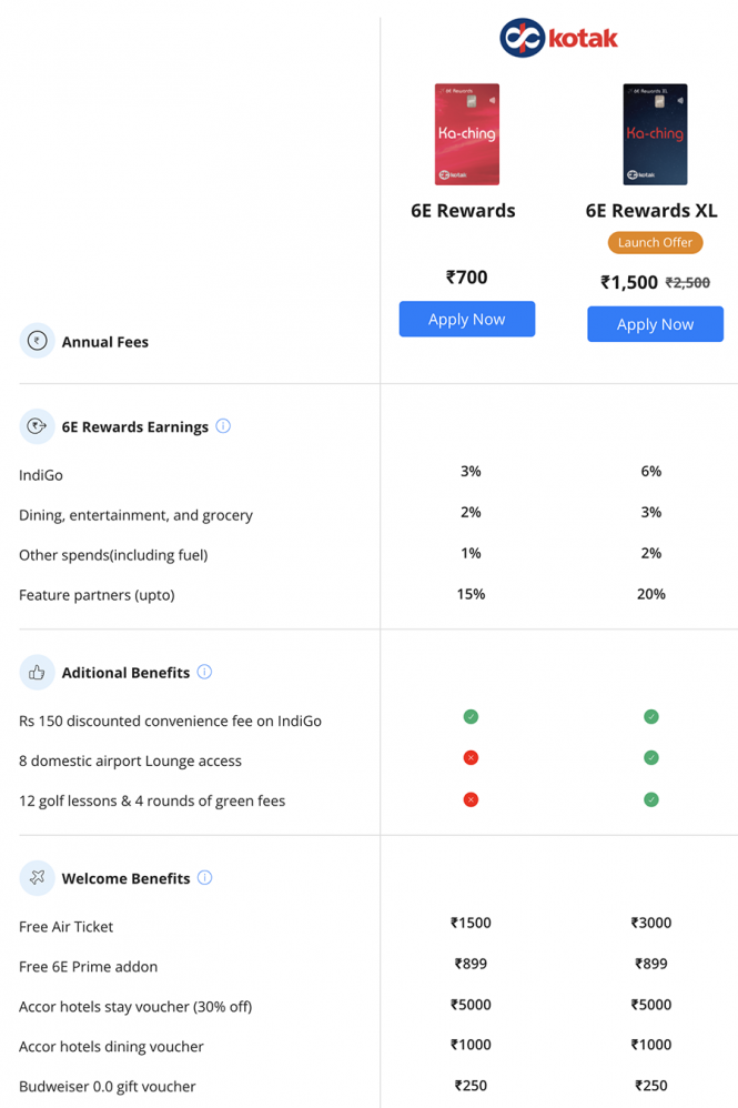 Kotak & Indigo launches Ka-ching credit cards – CardExpert