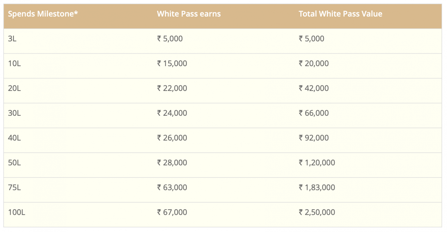 Kotak Mahindra Bank Launches the White Reserve Credit Card – CardExpert