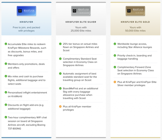krisflyer-elite-tier-benefits – CardExpert