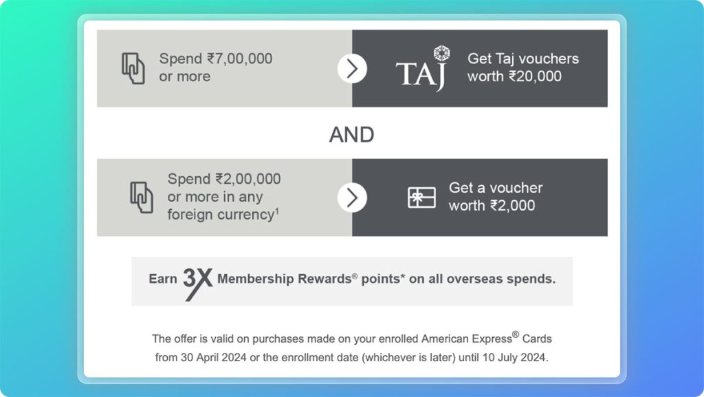 Amex Offer: Get vouchers worth upto Rs.30,000 on spends – CardExpert