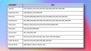 HDFC Bank Swiggy Credit Card Review – CardExpert
