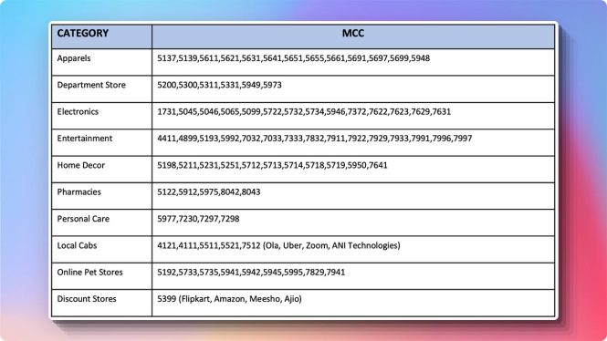 HDFC Bank Swiggy Credit Card Review – CardExpert
