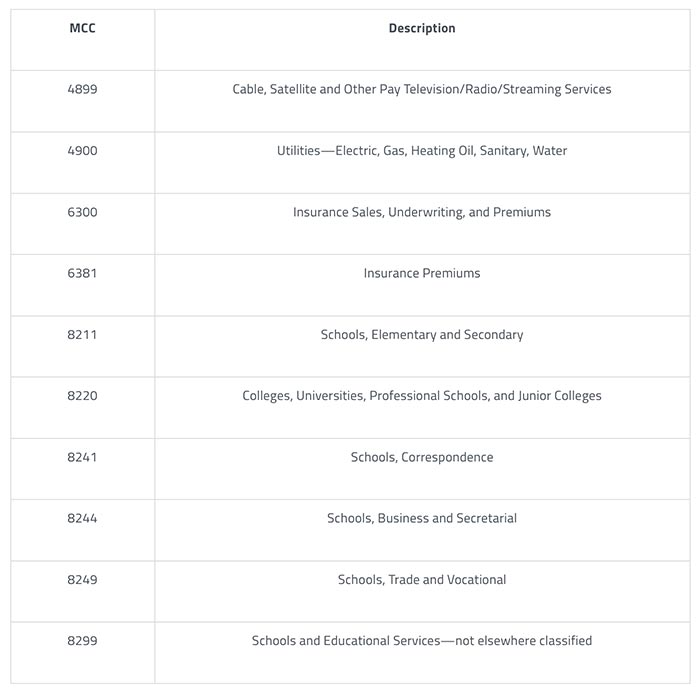 Yes Bank Marquee Credit Card Review – CardExpert