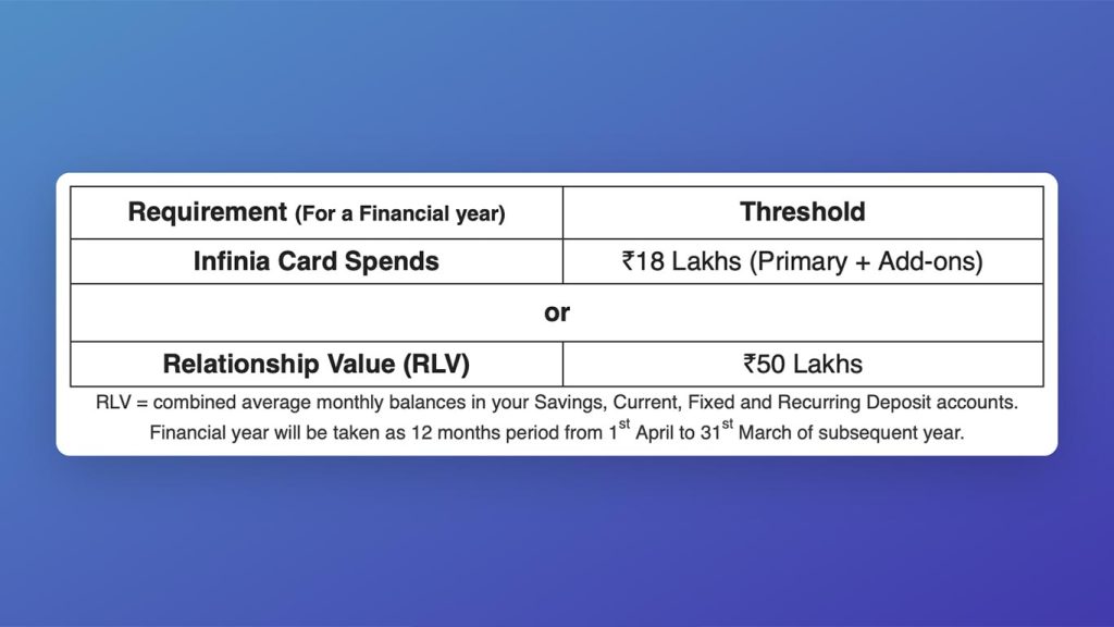 HDFC Infinia Credit Card Now Requires 18 Lakh Spend to Keep the Card ...