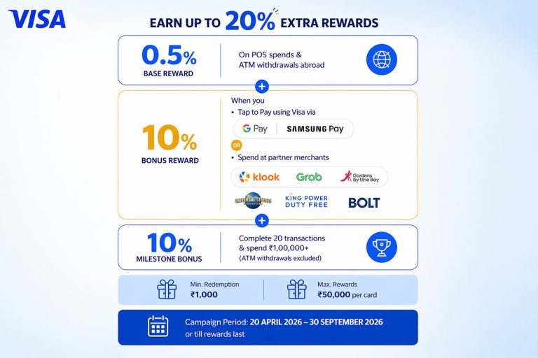 Visa Power Travel Offer: Earn Extra 20% Rewards on your Visa Card ...